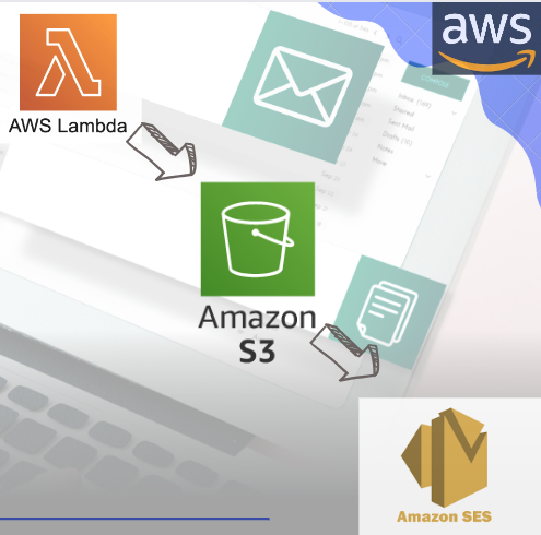 “Supercharge Your Serverless Workflow: Integrating Lambda with S3 for Email Processing and ...