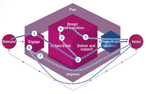 incident resolved vs closed | Wait for customer to respond? | by Carlos ...