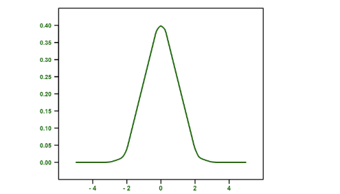 Understanding Data Dispersion: Insights for Informed Decision-Making in ...