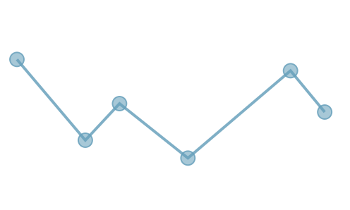 Introduction to polyline simplification algorithms | by Bora Kargı | Medium