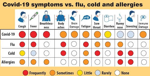 Still Not a Cold. Some find the term “airborne AIDS”… | by Marie Snyder ...