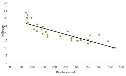 Regression Models. Regression techniques are one of the… | by Anand ...