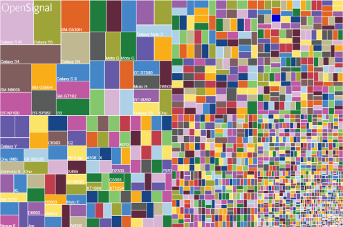 Devices… Devices everywhere! | by César Afonso | cesarafonso | Medium