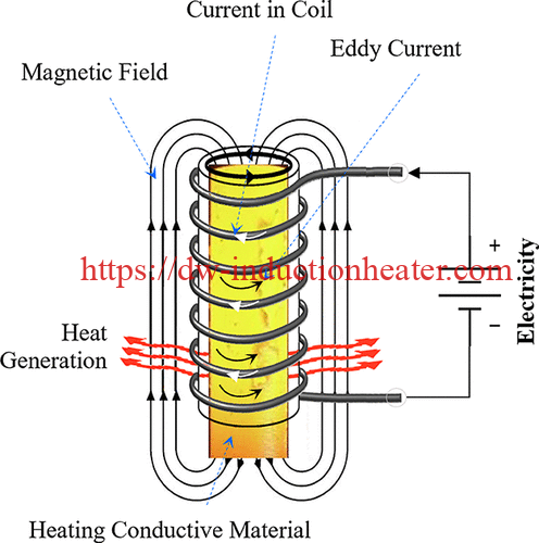 Induction Heating Fluidized Bed Reactors | by Hlqheater | Jul, 2024 ...