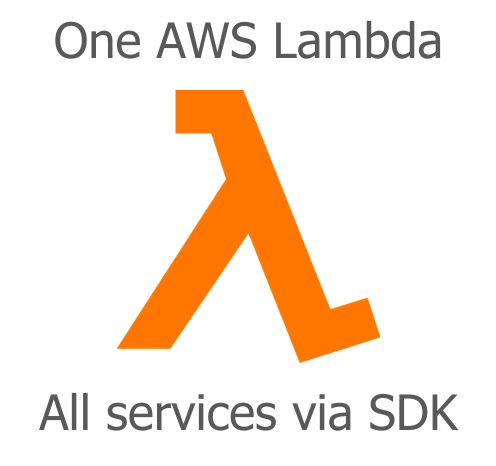 One Lambda to call any AWS service via AWS SDK | by Diego ZoracKy ...