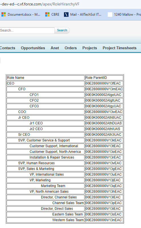 Another coding challenge is how to print the role hierarchy on the Visual Force Page ...