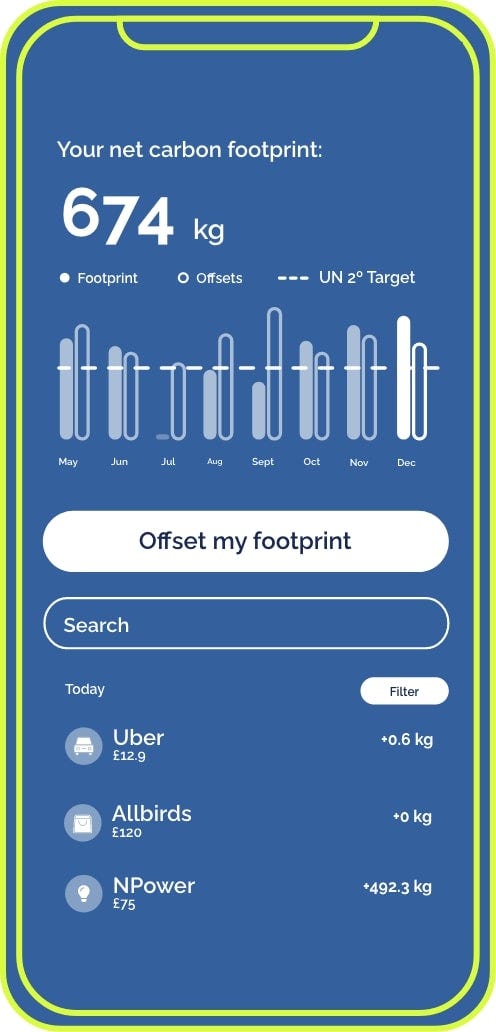 Car Carbon Footprint Calculator is your Best Bet - Yayzyaap - Medium