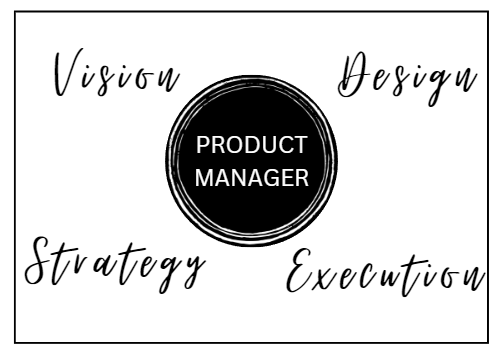 The Art of Product Management. Pm drives the vision, strategy, design ...