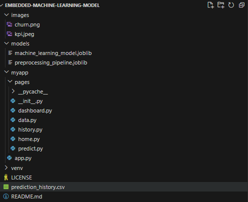 Predicting Customer Churn Using Machine Learning and Streamlit | by Naomi Wanjiru | Sep, 2024 ...