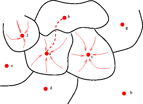 Genetic Algorithms; Summary & Limitations | by Arbi Starkiller Llaveshi ...