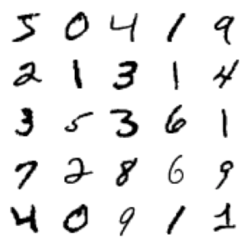 ML Project: MNIST Dataset Using PCA & Logistic Regression | by Sid K ...