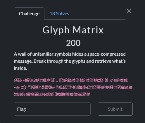 GlyGlyph Matrix. Name: Glyph Matrix | by Kshitij Gupta | Dec, 2025 | Medium