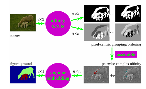 Unraveling Affinity CNN: A Deep Dive into Learning Pixel-Centric ...