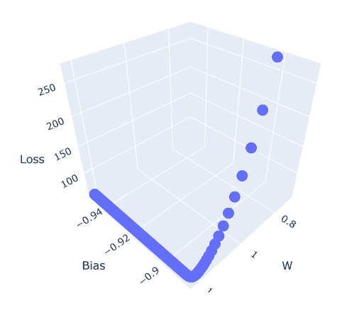 Introduction to Stochastic Gradient Descent with Tensorflow and Keras ...