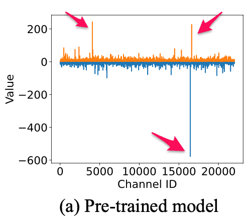 QLLM: ACCURATE AND EFFICIENT LOW-BITWIDTH QUANTIZATION FOR LARGE LANGUAGE MODELS | by Jimmyliu ...