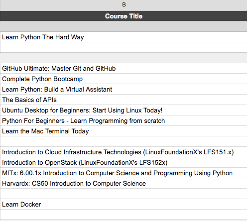 Wanting too much? (28/30). Relearning How To Code | by cyberanca | Medium