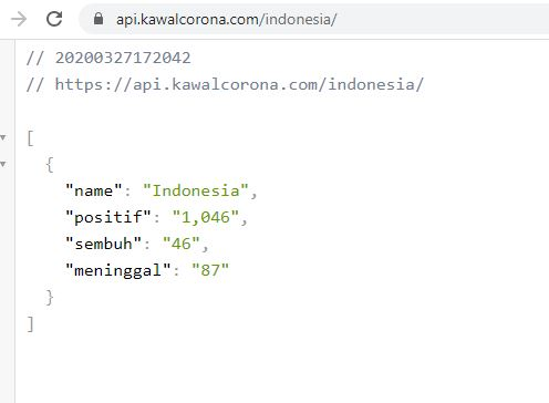 Cara menampilkan data dari API kawalcorona.com menggunakan Guzzle php | by Sugeng Kurniawan | Medium