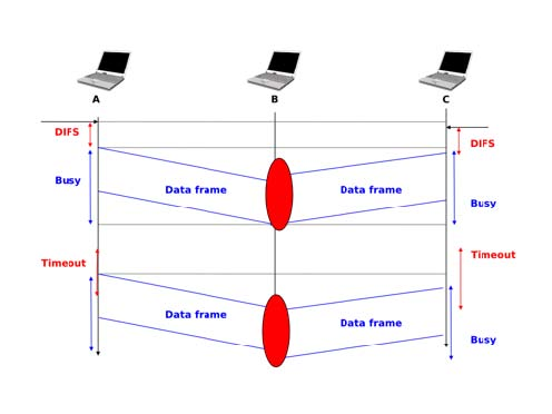 Part4: Data Link Layer Explained: A Deep Dive Into Protocols, Error Control, and MAC | by ...