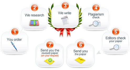 Quick Steps for How to Write Research Paper | Dehradun, Uttrakhand | by ...