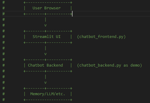 Building a Context-Aware Chatbot with AWS Bedrock and LangChain | by ...