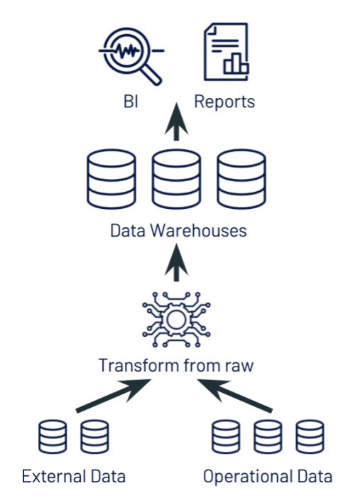 Data Warehouses VS Data Lakes. Data Warehouses | by Huzefa Khan | Medium