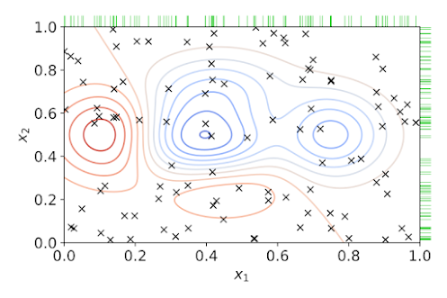 Hyperparameter Tuning in Deep Learning Finding the ideal set of ...