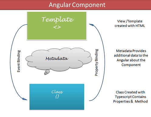 Angular — 1 (Intro Angular, components) | by Murali Ganesh | Aug, 2024 | Medium