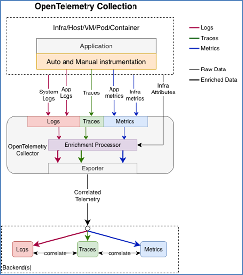 Episode XVIII 5G Open Telemetry (OTel) | by Fatih Nar | Open 5G HyperCore | Nov, 2023 | Medium