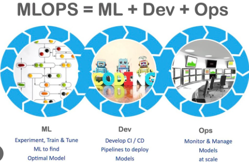 The role of MLOps in responsible AI development and deployment | by Zviadi Beridze | Medium