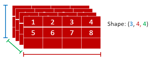 Mengenal Library Python #1: NumPy (Numerical Python) - Afifah Nurlaila ...