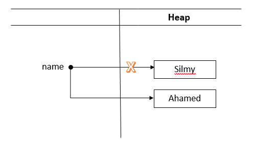 Why is Immutability Matters?. Let’s first define immutability: | by ...