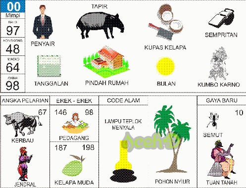 Buku Mimpi 2D Bergambar Lengkap Dari 00 Sampai 99 | by Ny Sofia | Medium