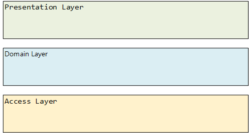 Android 的 Repository Pattern 到底是什麼？ | by YANBIN HUNG | Medium