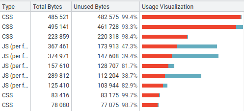 What I’ve learned from analyzing code from over 100 websites | by Jones ...