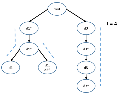 Making Sequential Execution Fast(er) | by Clayton Long ...