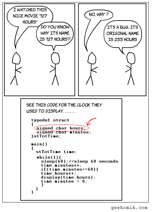 Bug in the Movie Name | by Harsha | Medium