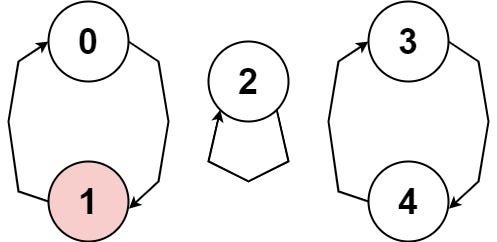 Solving the Circular Array Loop Problem with Kotlin | by Parniyan ...