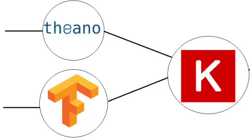 Day-39 Deep Learning-4 (ANN-3). This will be the last section of the ...