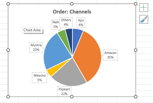 Vrinda Stores Data Analysis & Excel Dashboard | Power BI Masterclass