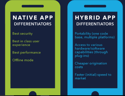 What’s the Big Deal with Native vs. Web vs. Hybrid Applications? | by ...