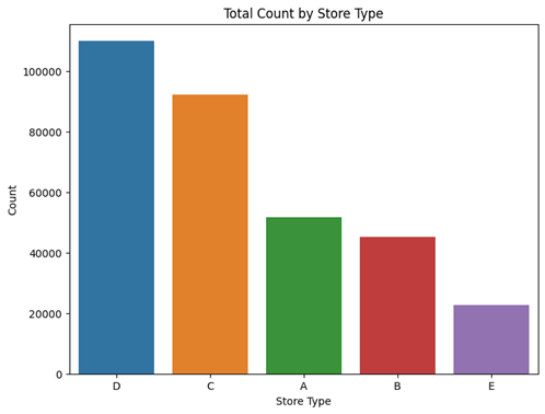 Predictive Modelling of unit sales for a prominent Ecuadorian grocery ...
