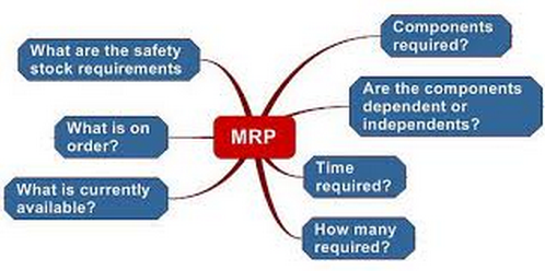 Advantages and disadvantages of using MRP system | by MRPeasy ...