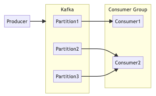 Kafka vs. RabbitMQ. How to choose? | InterviewNoodle