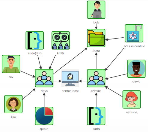 KodeKloud Linux Challenges Solution | by Shubham K. Sawant | Medium