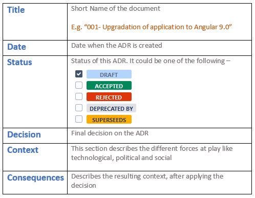 Architectural Decision Records(ADR): como usar corretamente? | by ...