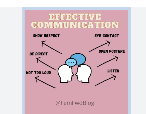 communication tips for effective understanding. | by Jacqueline Kamau ...
