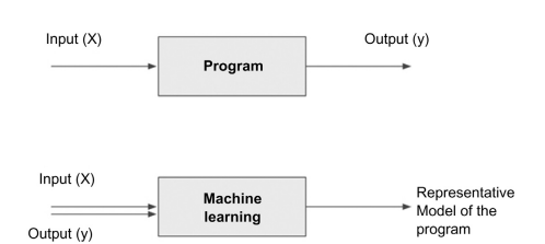 World war(s) and evolution of Machine Learning | by Christopher | Medium