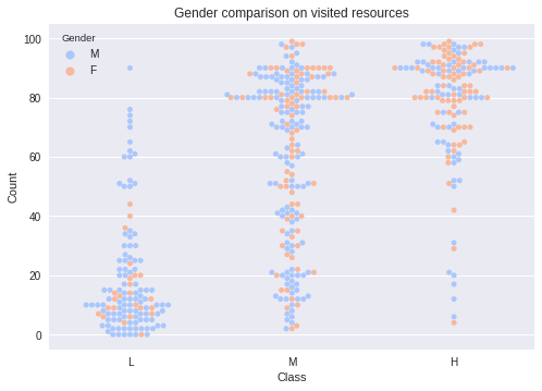 Kaggle Kernels: Predicting Students’ Grades | by Rutger Ruizendaal ...