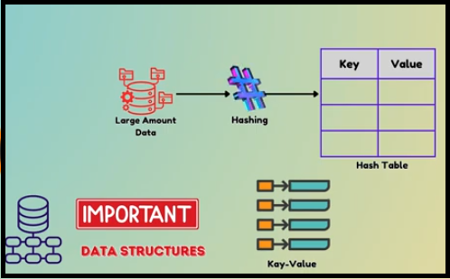 Why Memcached Uses Cuckoo Hashing, While Redis Does Not | by Roopa Kushtagi | Medium