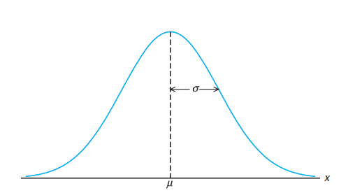[STATISTICS] Normal Distribution & Solving Gaussion Integral | by Yudha ...